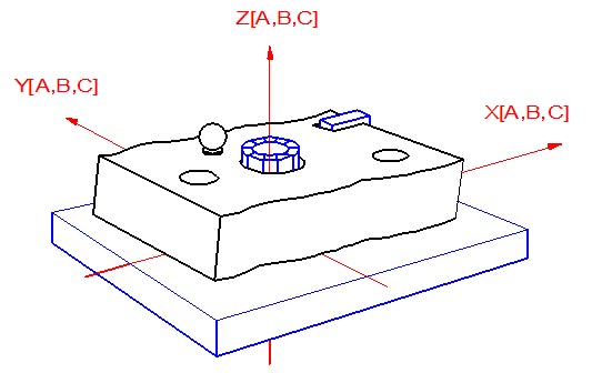 Establishing Datum Reference Frames | Quality Digest